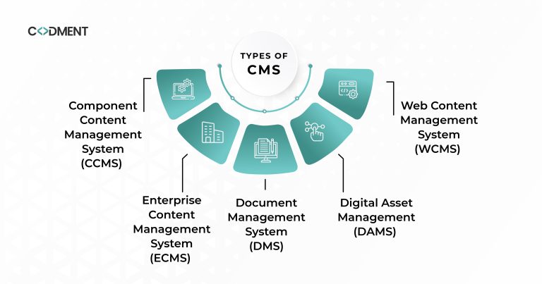 CMS: Types and Benefits – A Comprehensive Overview