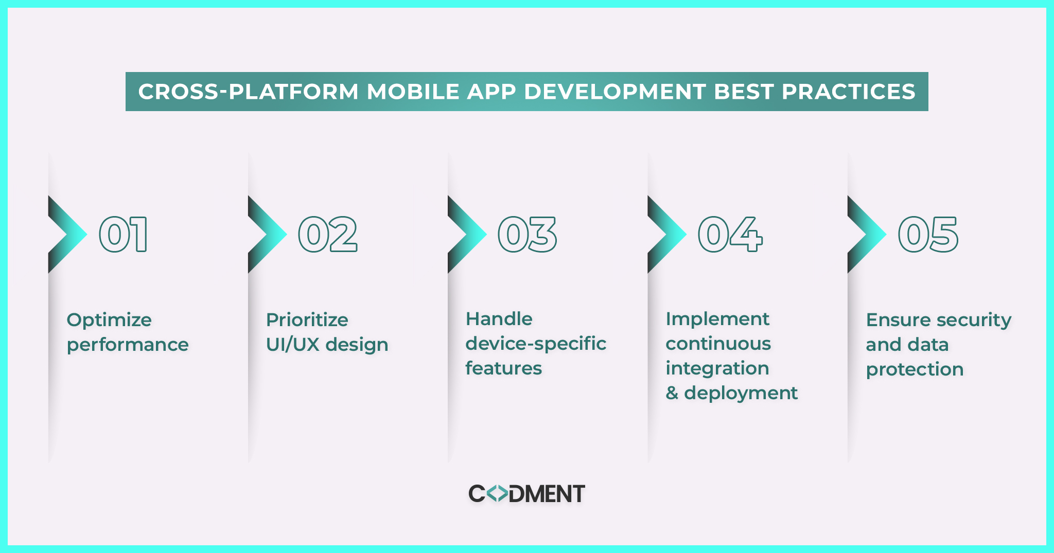 Cross-Platform Mobile App Development: A Complete Guide